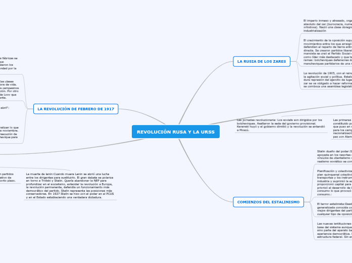 REVOLUCIÓN RUSA Y LA URSS - Mind Map